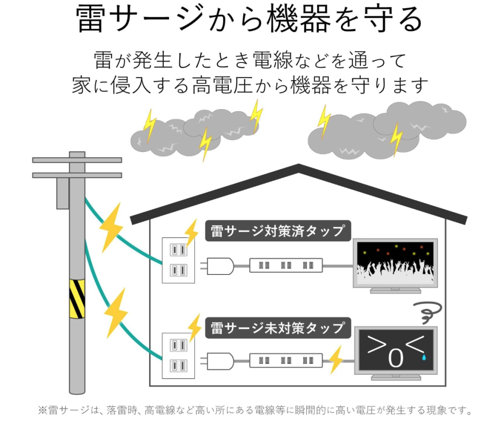 パソコンや家電を落雷や雷サージから守る2つの方法 – Web Essentials（ウェブ・エッセンシャルズ）